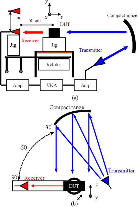 What Is Radar Cross Section Bistatic At Steve Courtney Blog