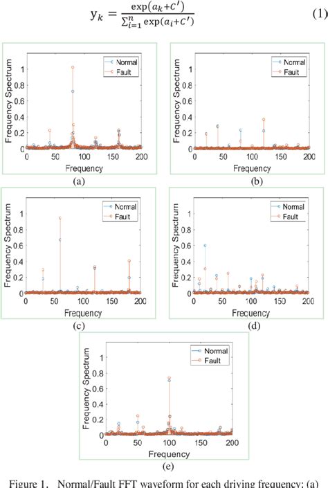 Figure From Motor Fault Diagnosis Using CNN Based Deep Learning Algorithm Considering Motor