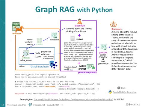 Neo4j Graph Db And Llmgraphs And Genai Introduction And Cheatsheetpdf