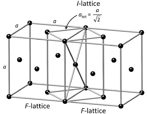 structural relationship between the cubic f lattice and the tetragonal