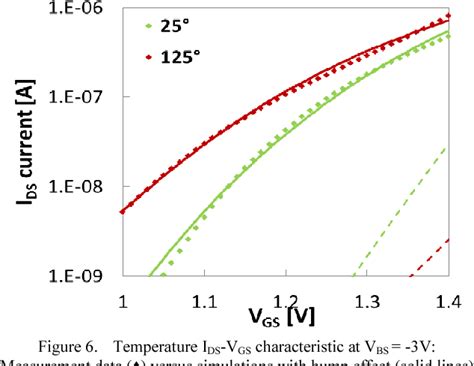 figure 6 from temperature and hump effect impact on output voltage