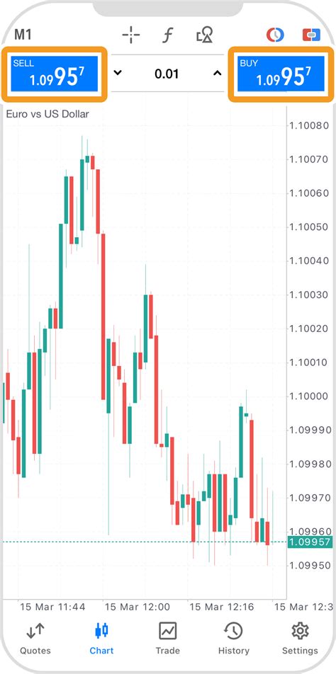 Enable One Click Trading Metatrader45 User Guide Myforex™