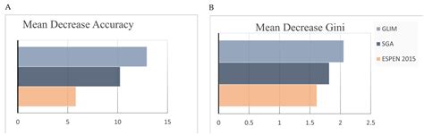Machine Learning Based Prediction Of In Hospital Complications In