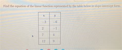 Solved: Find the equation of the linear function represented by the table below in slope ...