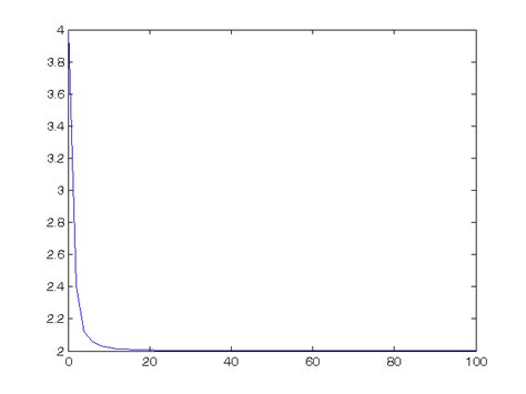 the value of ω ω j t j t zw zw download scientific diagram