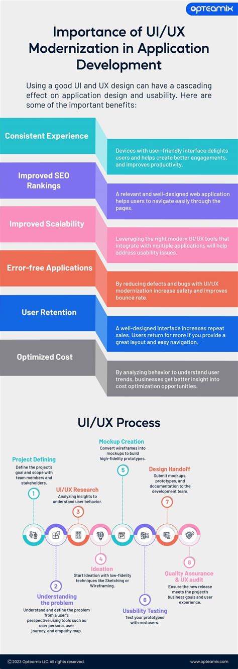 Opteamix On Linkedin Userexperience Uiux Uiuxdesign Userexperience