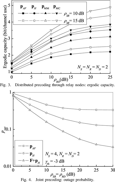 figure 3 from joint multi user precoding in multi relay systems