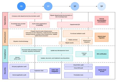 what is a technology roadmap lucidchart blog