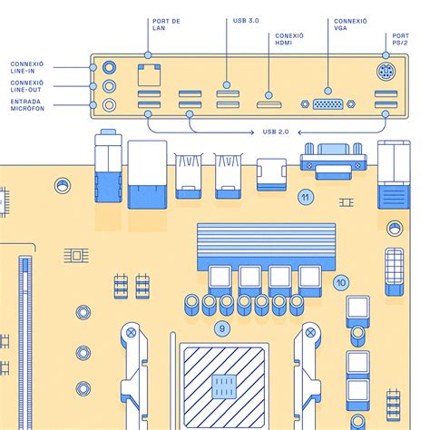 Educational Infographic The Motherboard Behance