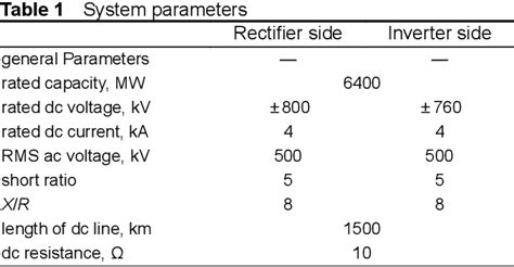 Table 1 From Fault Response Comparison Of Lcc Mmc Hybrid Topologies And Conventional Hvdc