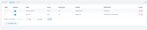 Iot Firewall Question Rtplinkomada