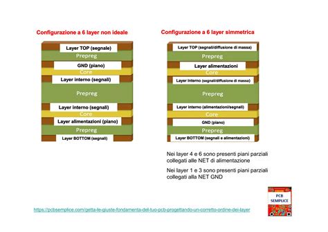Pcb Layer Stack Up Pdf