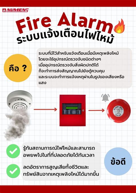 🔥 ระบบแจ้งเหตุเพลิงไหม้ Fire โปรซีเคียว สาขาภูเก็ต Facebook