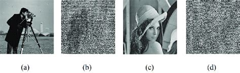 Ber Performance Comparison For The Encrypted Ofdm With Cameraman Image