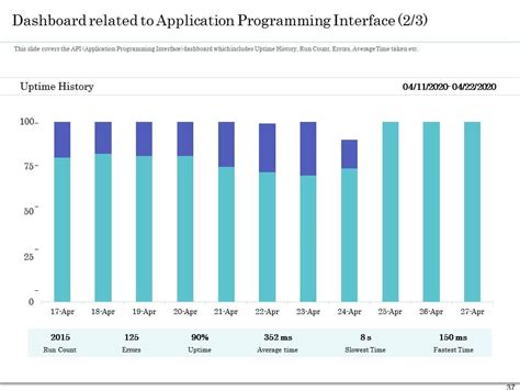 Api Implementation Plan For Building Software Applications Complete
