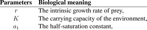 biological meaning of parameters download scientific diagram