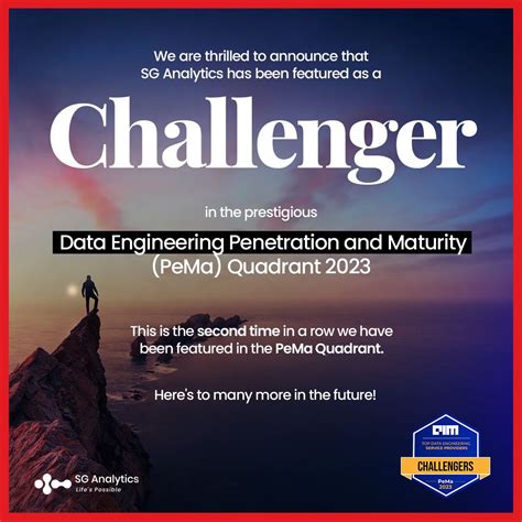 Sg Analytics On Linkedin Datanalytics Dataengineering Pema Analytics Future Data Insights