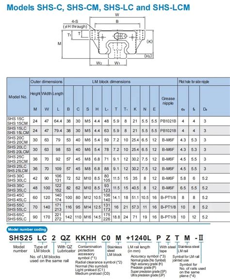 Thk Linear Guide Cnc Rail Shs30lc Shs35c Shs35lc Shs45c Shs45lc Shs55c