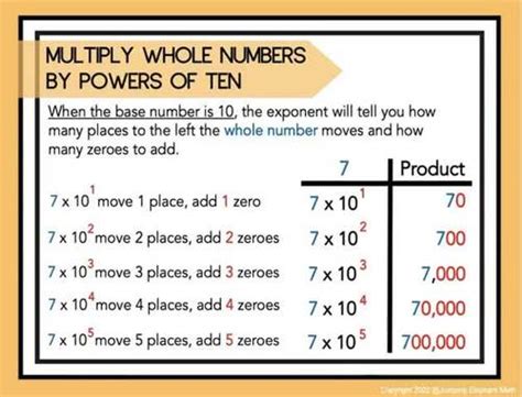 Multiply Whole Numbers By Powers Of Ten Using Exponents Digital And Print