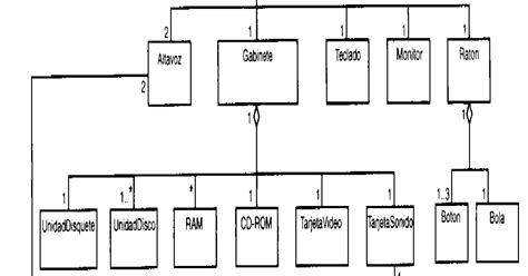 Aprende Uml AgregaciÓn ComposiciÓn Interfaces Y RealizaciÓn