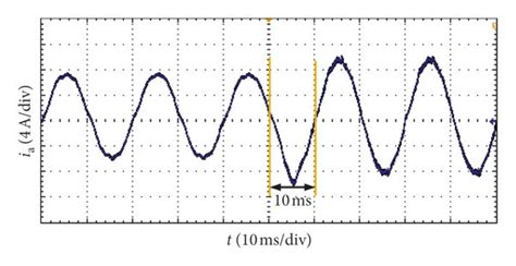 dynamic current waveform and the corresponding thd analysis of the
