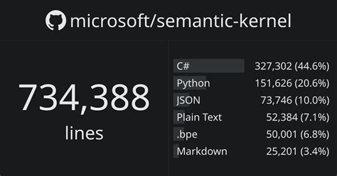 Microsoftsemantic Kernel Ghloc