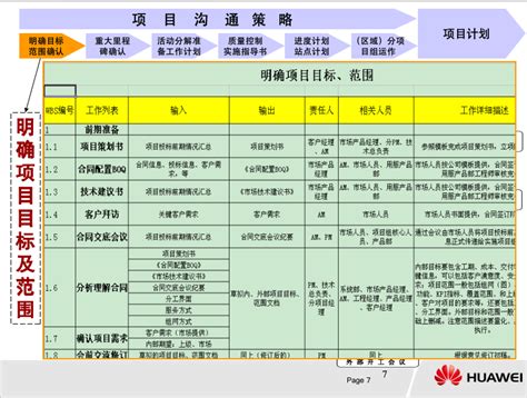 华为项目管理 六步一法”方法论全解析：目标确认、项目活动分解与日事清系统协同 知乎