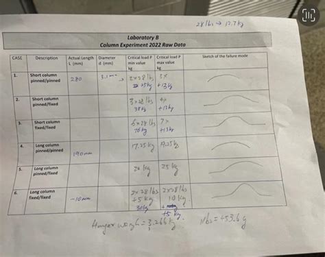 Solved PROCEDURE Set Up The Box Tester With The Column Chegg Com