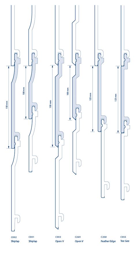Upvc And Cellular Pvc Cladding Profiles In Traditional Styles