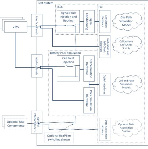 System Tests Aircraft Vms Using Hil Electrical Engineering News And Products