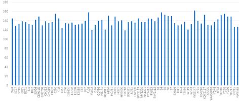 Figure 2 From Development Of Multiple Nucleotide Polymorphism Molecular Markers For Enoki