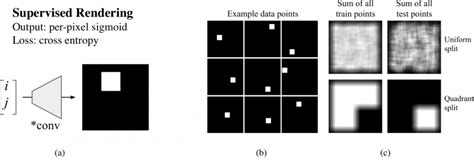 Uber提出coordconv：解决普通cnn坐标变换问题 知乎