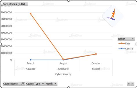 MIS Report In Excel Definition Types And How To Create