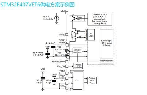 Stm32f407vet6原理介绍 电子发烧友网