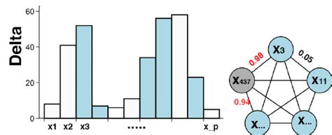 cartoon of strads scheduler applied to lasso left strads samples the