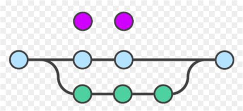 Cleanup Merged Branches From Your Repository Git Git Hd Png