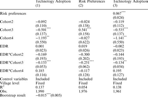 Mediating Effect Of Risk Preferences Download Scientific Diagram