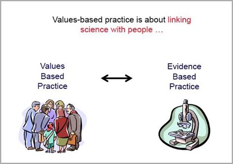 Values Based Practice In Surgical Care The ‘what The ‘why And The