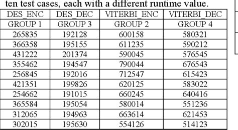 Table 1 From An Efficient Implementation Of The Novel Data Encryption