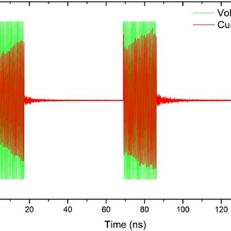 Waveforms Of Pulse Modulated Applied Voltage And Corresponding