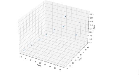 Matplotlib 3d Scatter Python Guides