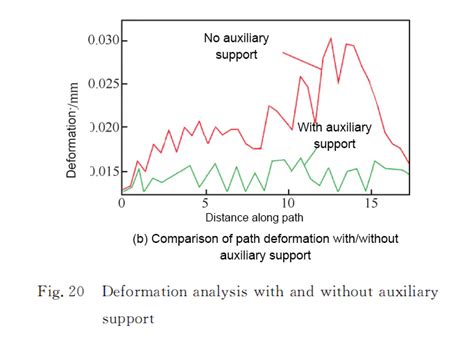 How To Machining Thin Walled Parts？ Capable Machining