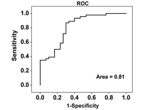 Label Free Discrimination Of Different Stage Nasopharyngeal Carcinoma Tissue Based On Raman