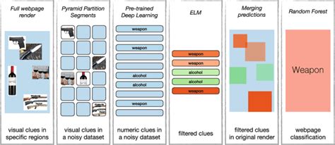 concept of webpage classification methodology method is written at the