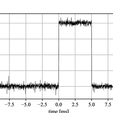 Typical Waveform Of The Envelope Detector Output Generated By A 5 Ms Download Scientific
