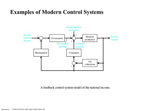 Chapter 1 Ppt Control System Engineering Electronics Ppt