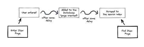 You Should Test More Using APIs Better World By Better Software