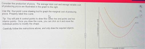 Solved Consider The Production Of Pizza The Average Total Cost And