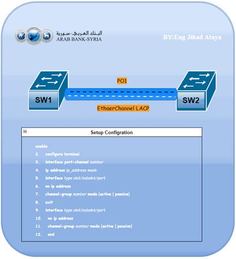 Networking Lacp Networkinfrastructure Technology It