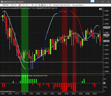 Indicator Change In Slope SharkIndicators